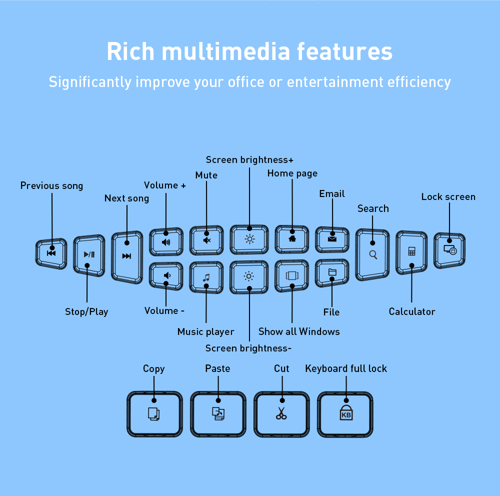 Split Keyboard Layout Wireless Ergonomic Keyboard Mouse Combo 2-in-1 ...
